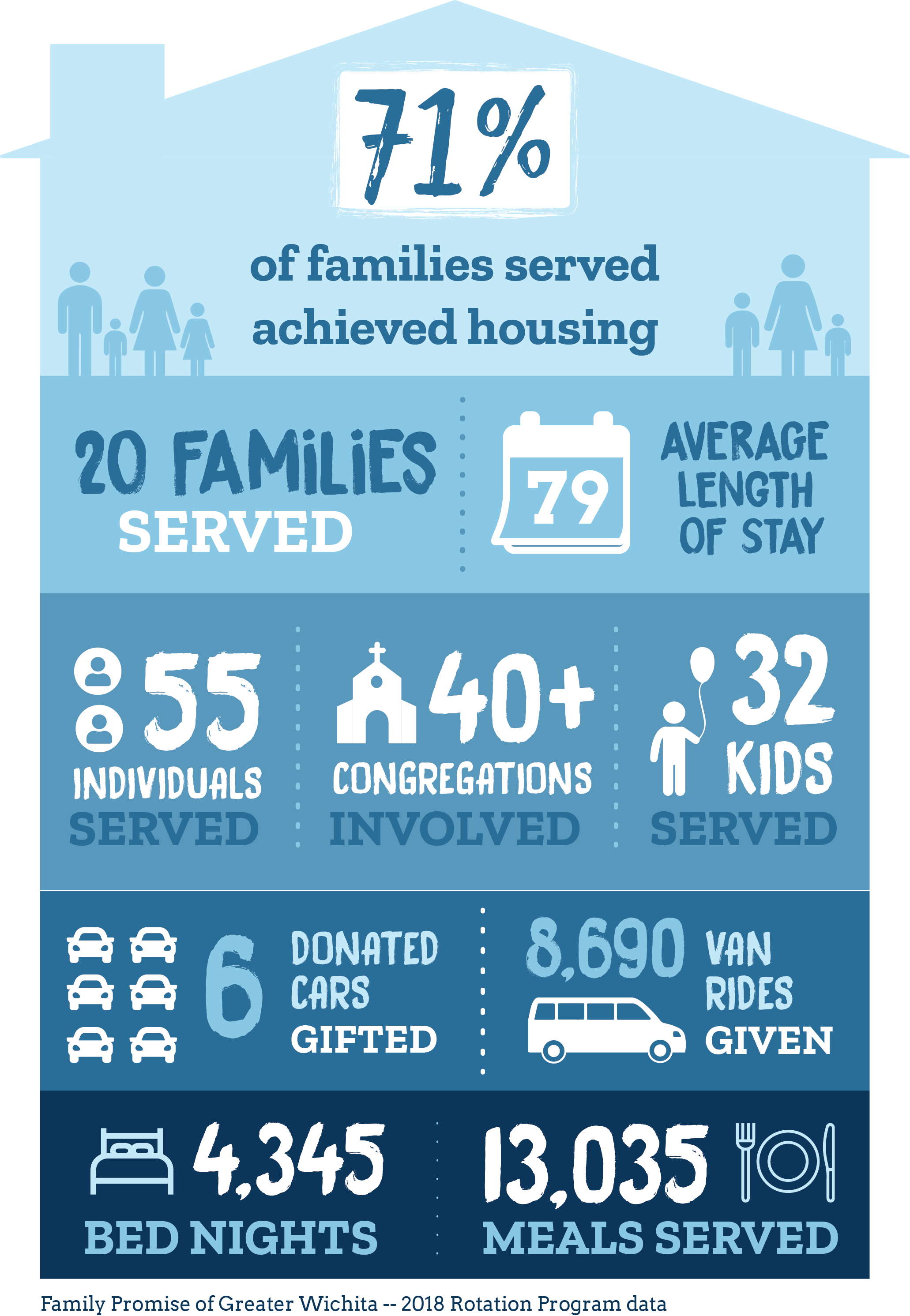 FP-2018-Infographic-v2@2x-1 - Family Promise of Greater Wichita